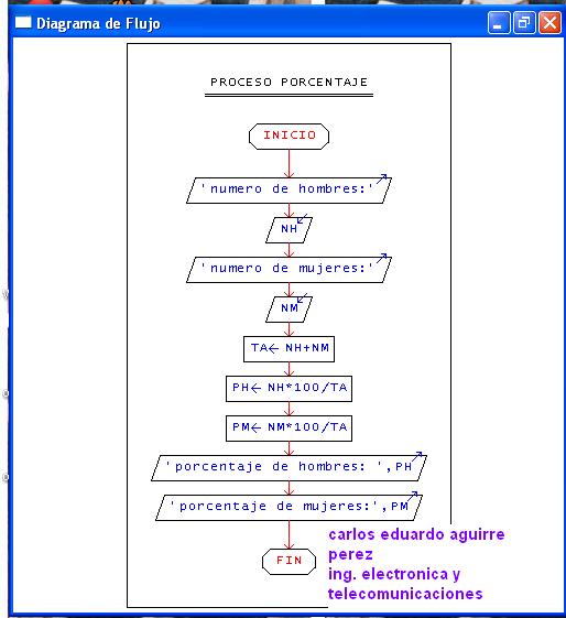 ejemplos en psein :: carlos